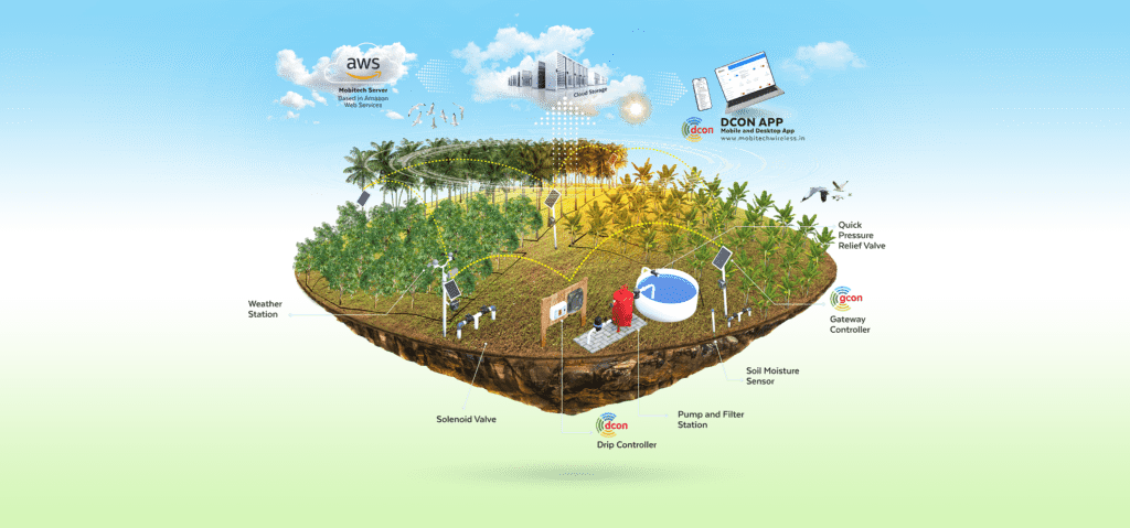Mobitech - An irrigation automation company