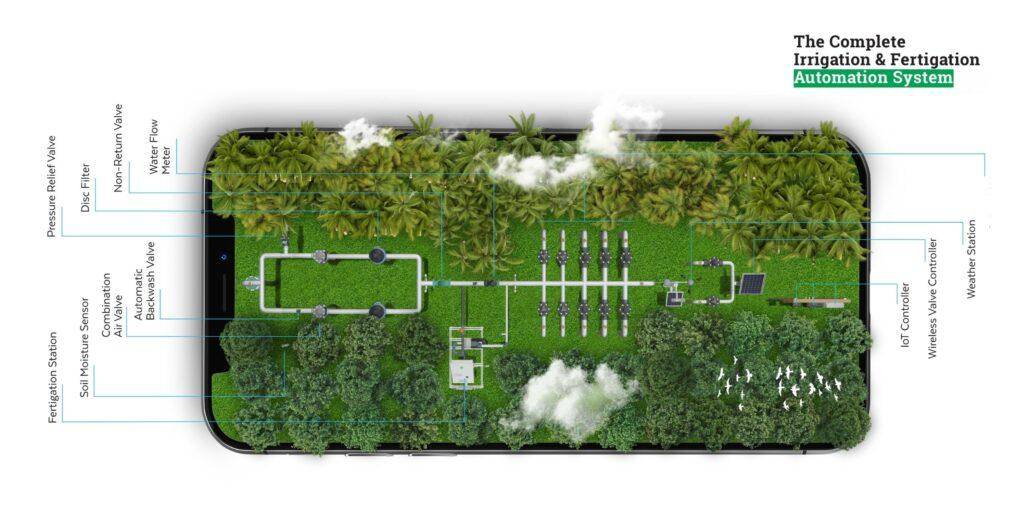 Mobitech - Irrigation automation | Smart farming | Smart Irrigation