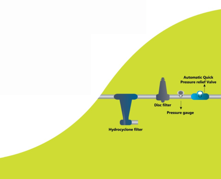 Pressure Relief Valve - Mobitech - Irrigation automation | Smart ...